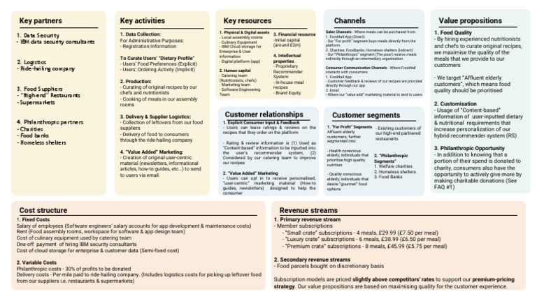 Pastel Modern Business Model Canvas Strategic Planning Brainstorm | PDF