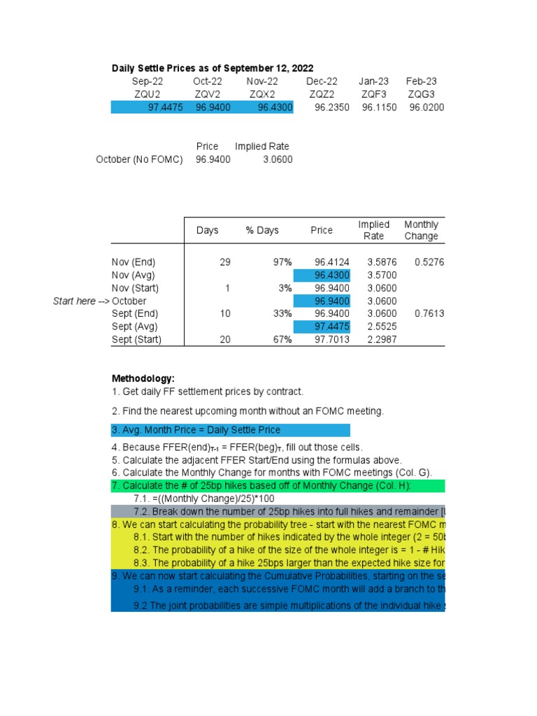 Fedwatch Calculation Examples | PDF