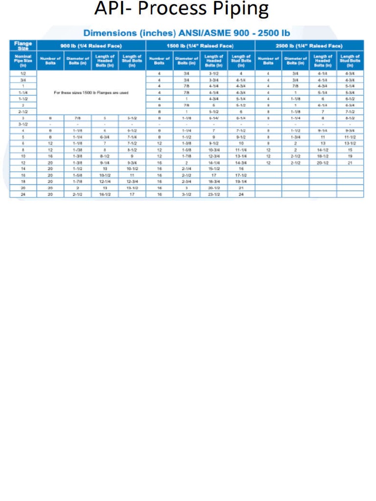 API - Process Piping - 1 | PDF