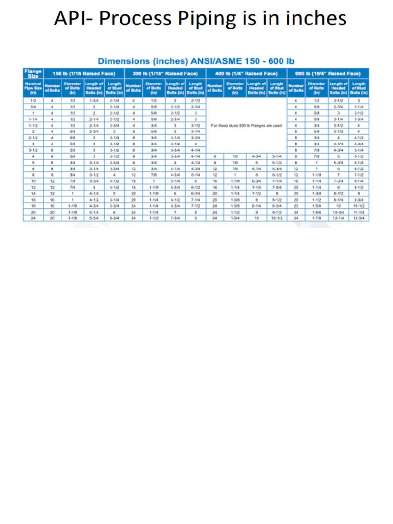 API_pipe design | PDF