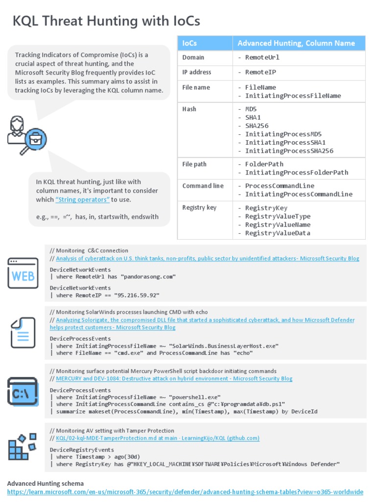 10 KQL ThreatHunting IoCs Tips v1 PDF | PDF
