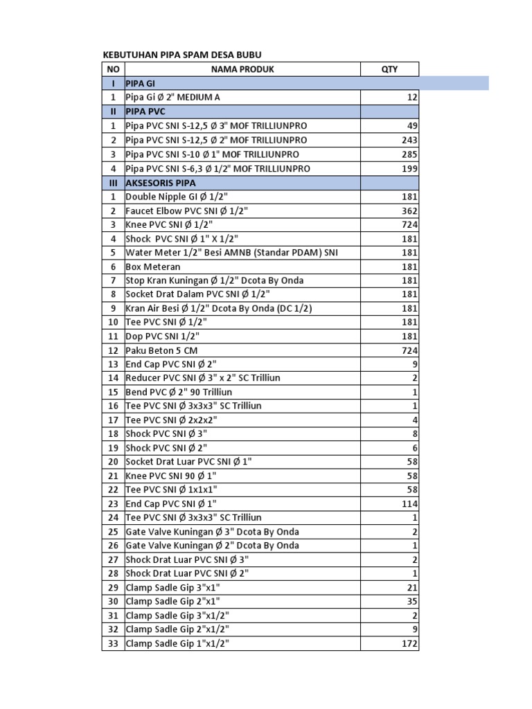 Spam Desa Bubu Sni | PDF