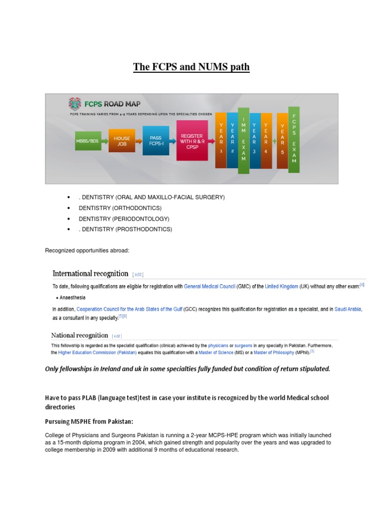 The FCPS and NUMS path | PDF