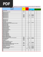 Tabela CA Epis | PDF