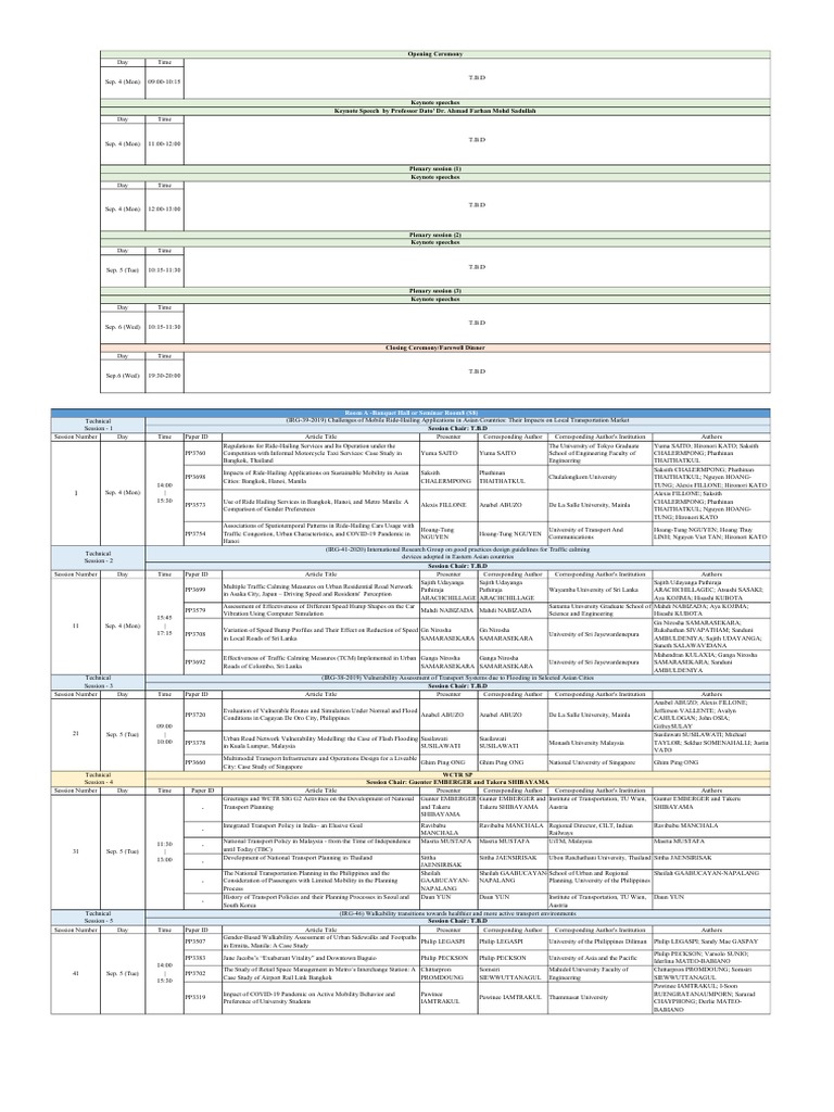 List of Presenters | PDF