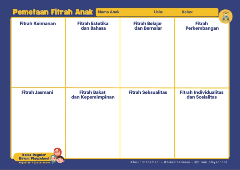 Template Pemetaan Fitrah Anak | PDF | Ilmu Sosial | Kesehatan Holistik