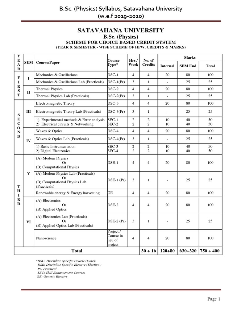 B.Sc. Physics Syllabus Overview | PDF | Teaching Methods & Materials ...