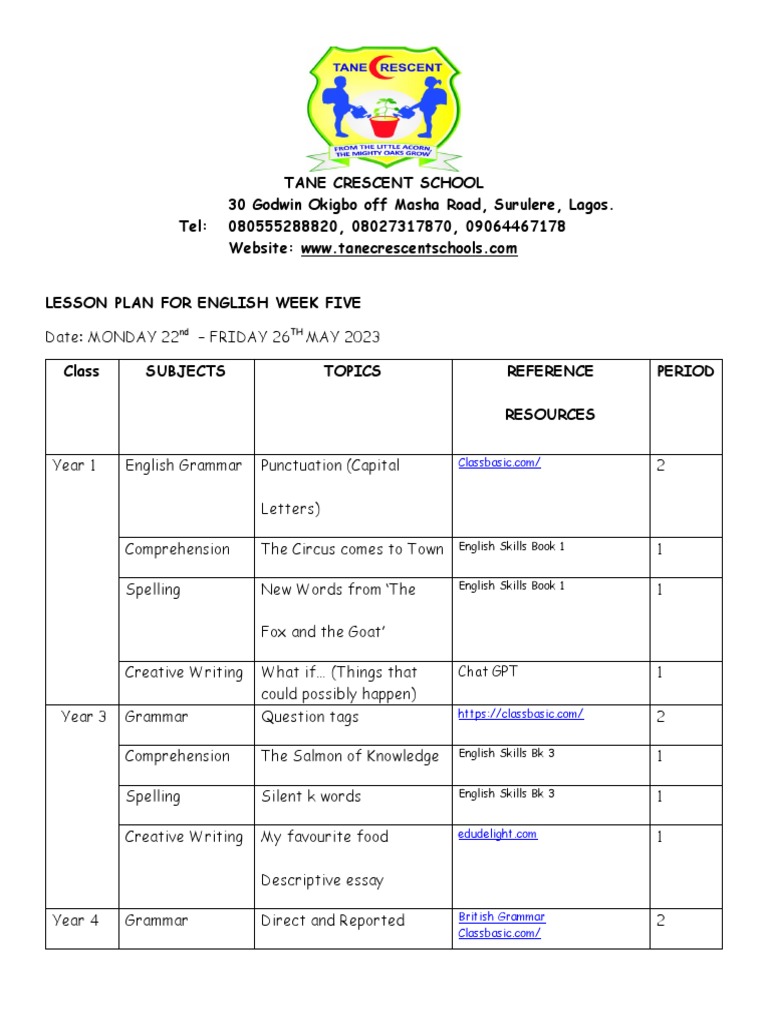 English Week 5 | PDF | Question | Adverb