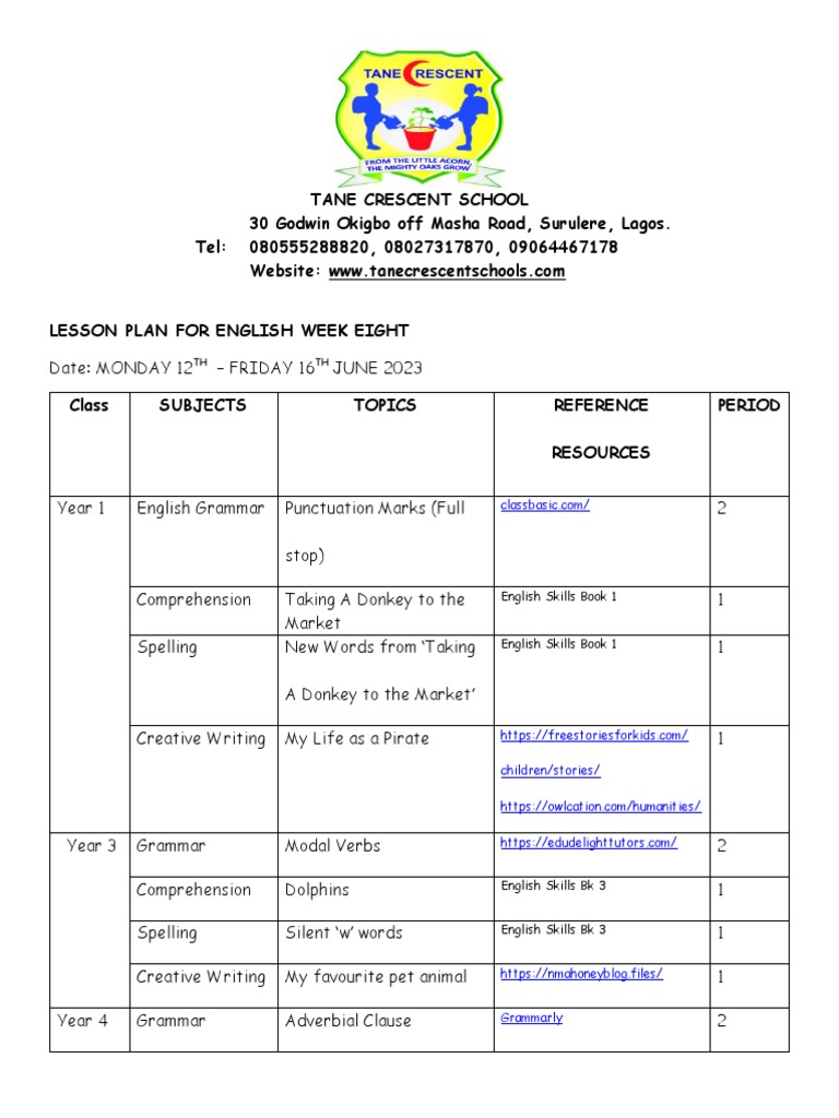 Primary English Lesson Note | PDF