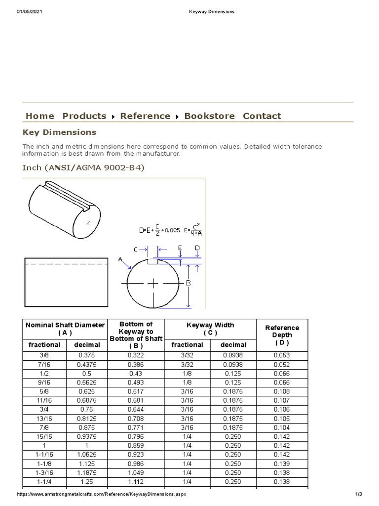 Keyway Dimensions | Download Free PDF | Metrology | Mechanical Engineering Keyway Dimensions | Download Free PDF | Metrology | Mechanical Engineering