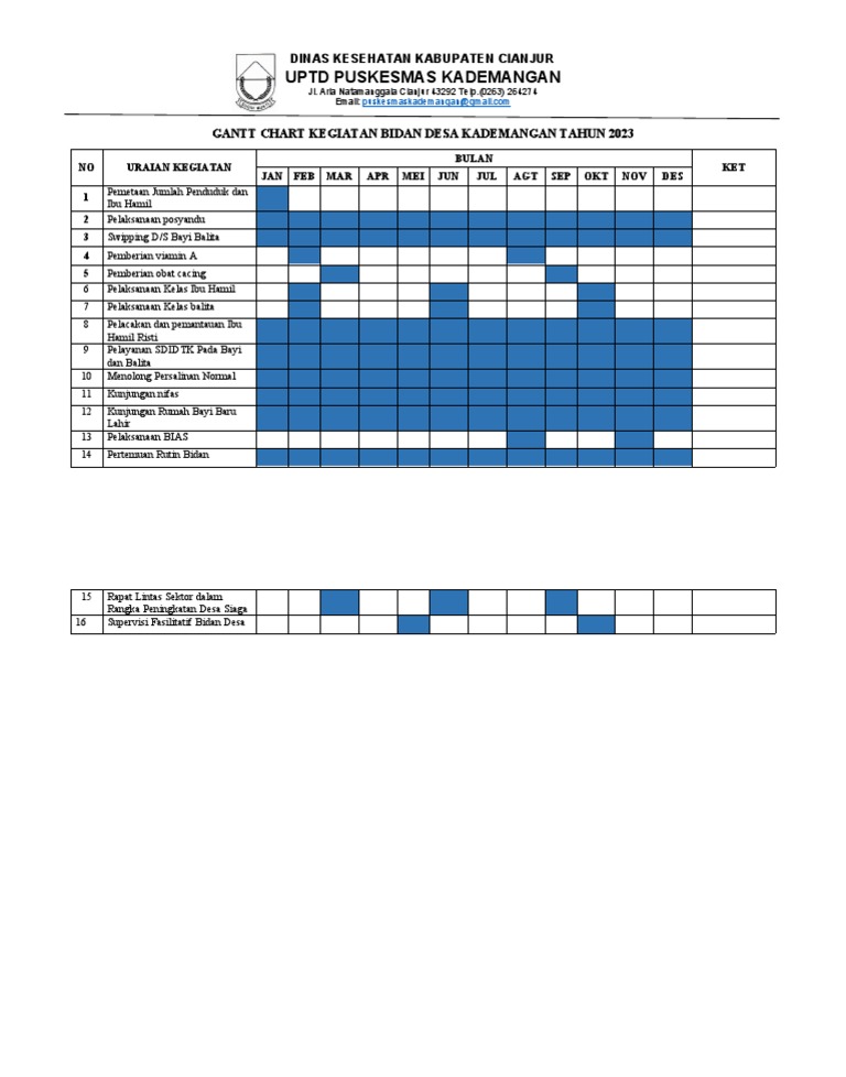 Gantt Chart Bidan Desa 2023 | PDF