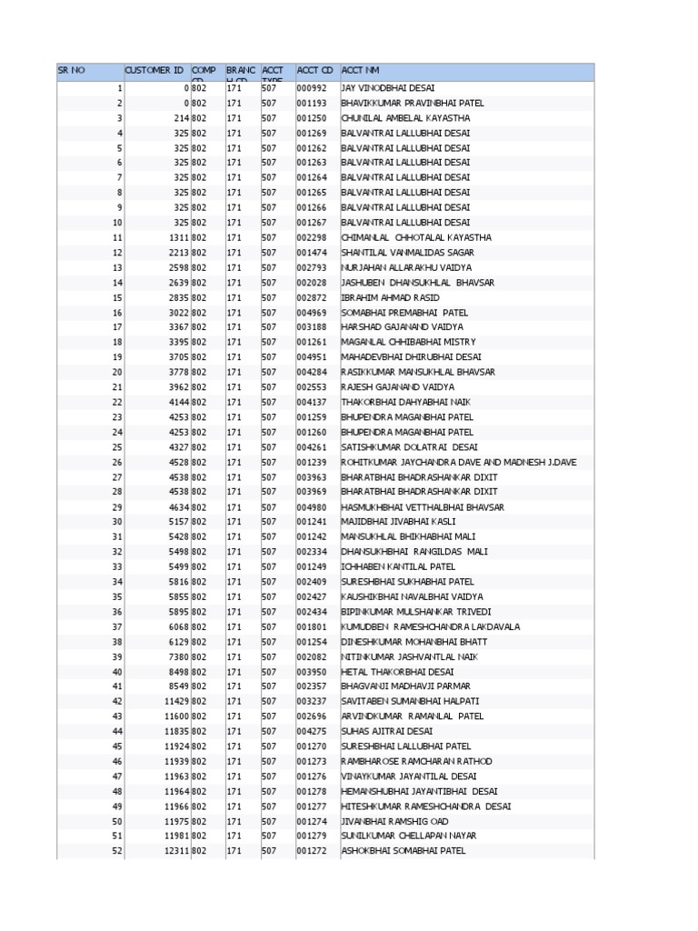 Gandevi Peoplecoop Bank | PDF