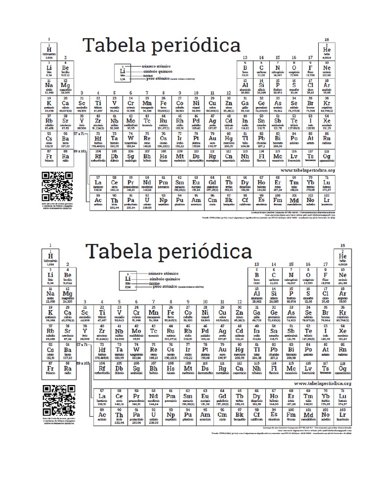 Tabela Periódica para Prova | PDF
