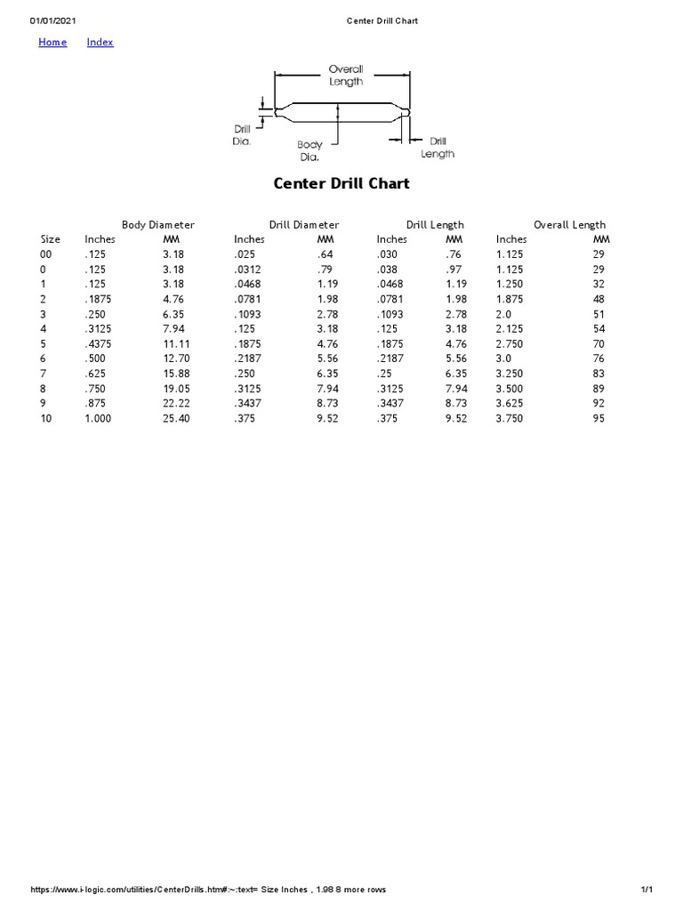 Center Drill Chart | PDF