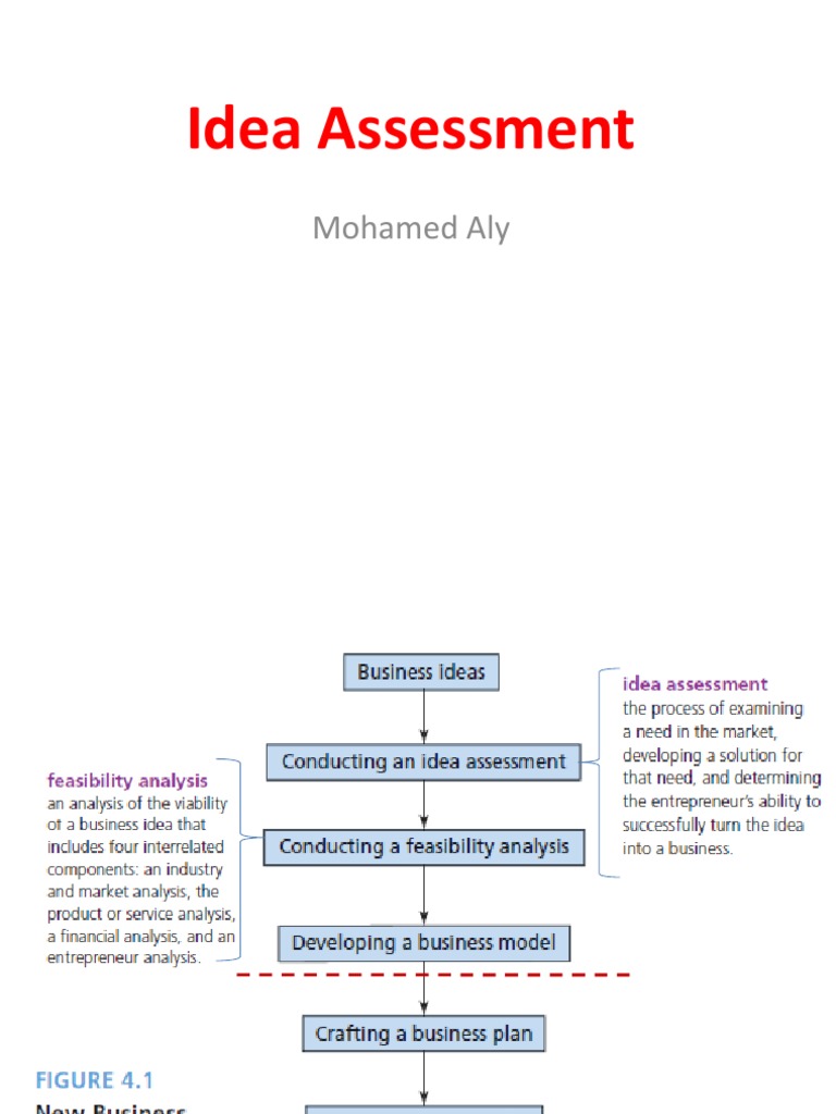Part 4 Idea Assessment | PDF