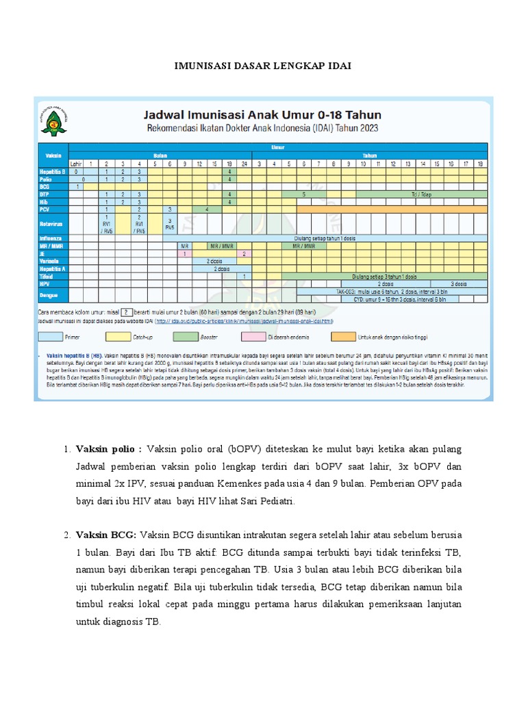 IMUNISASI DASAR LENGKAP Dan KIPI | PDF