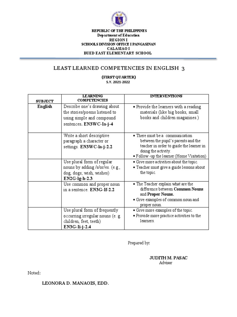 Least Learned Competencies in English III 2nd Quarter Judith | PDF
