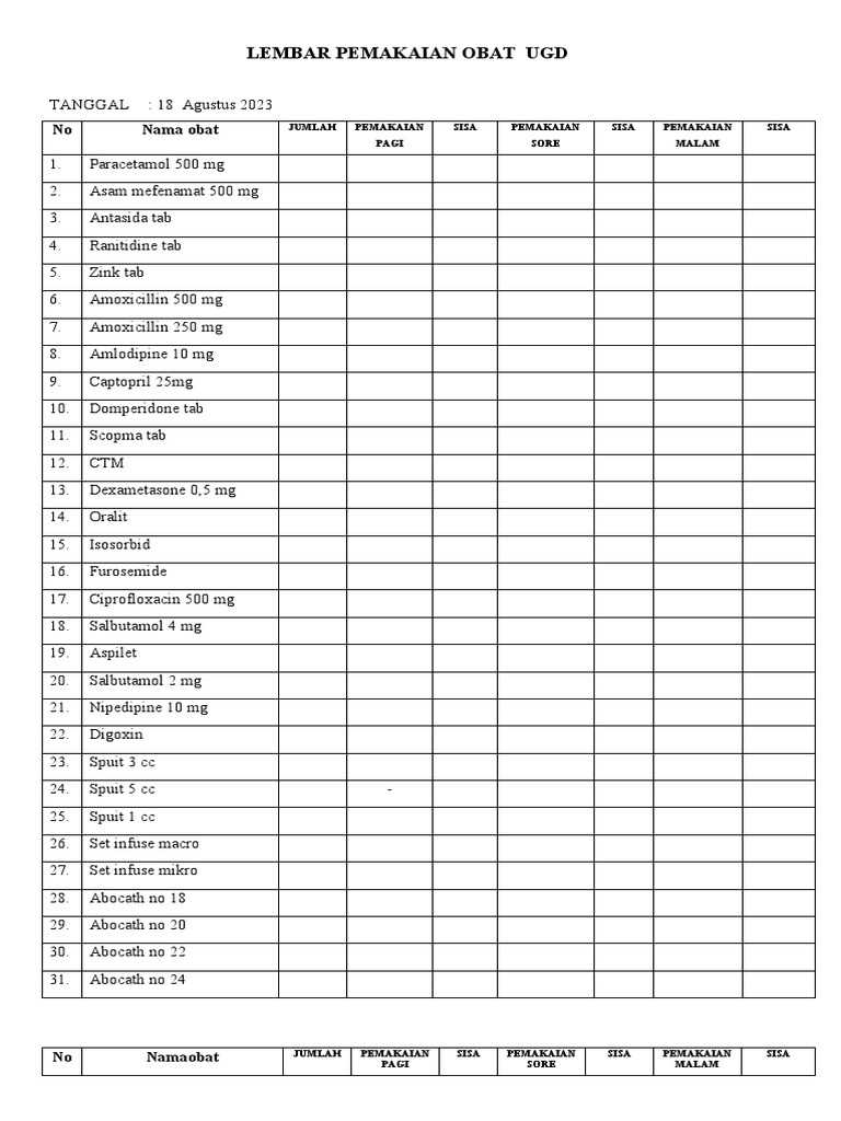 Lembar Pemakaian Obat Unit. Ugd | PDF