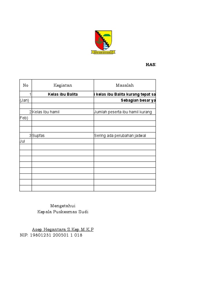 Hasil Identifikasi Masalah | PDF