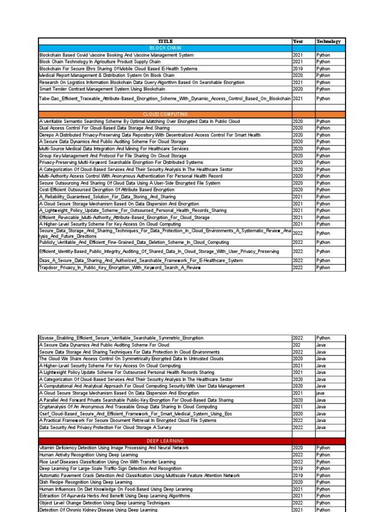 Updated Ieee Titles | PDF