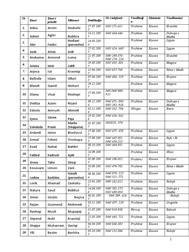 Lista Emërore e Nxënësve - X-12 - NR Tel | PDF