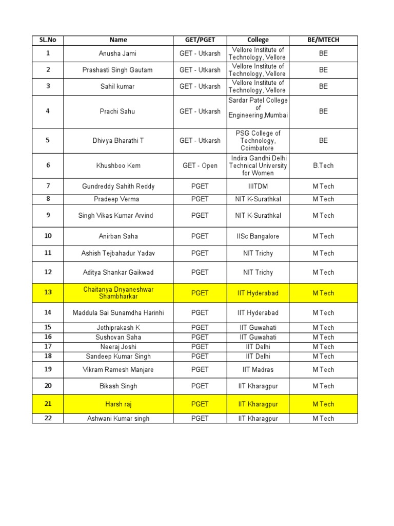 SWCOC Hackthon Team Split Courses 23-24-20 July 2024 | PDF