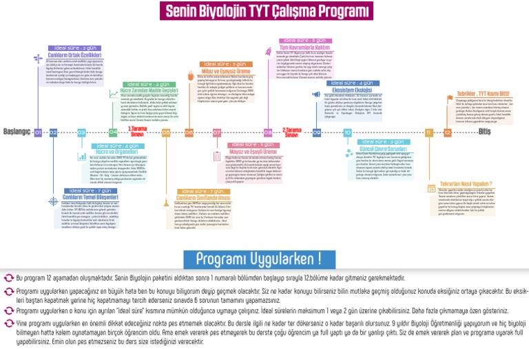 Tyt Biyo | PDF