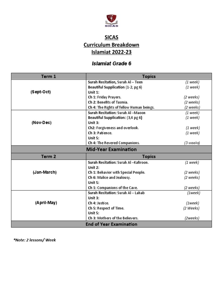Curriculum Breakdown 22-23 | PDF