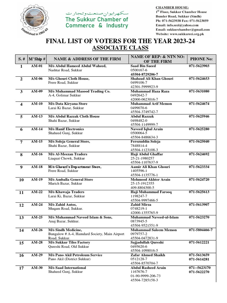 Final List of Voters Members Associate Class 2023 24 | PDF