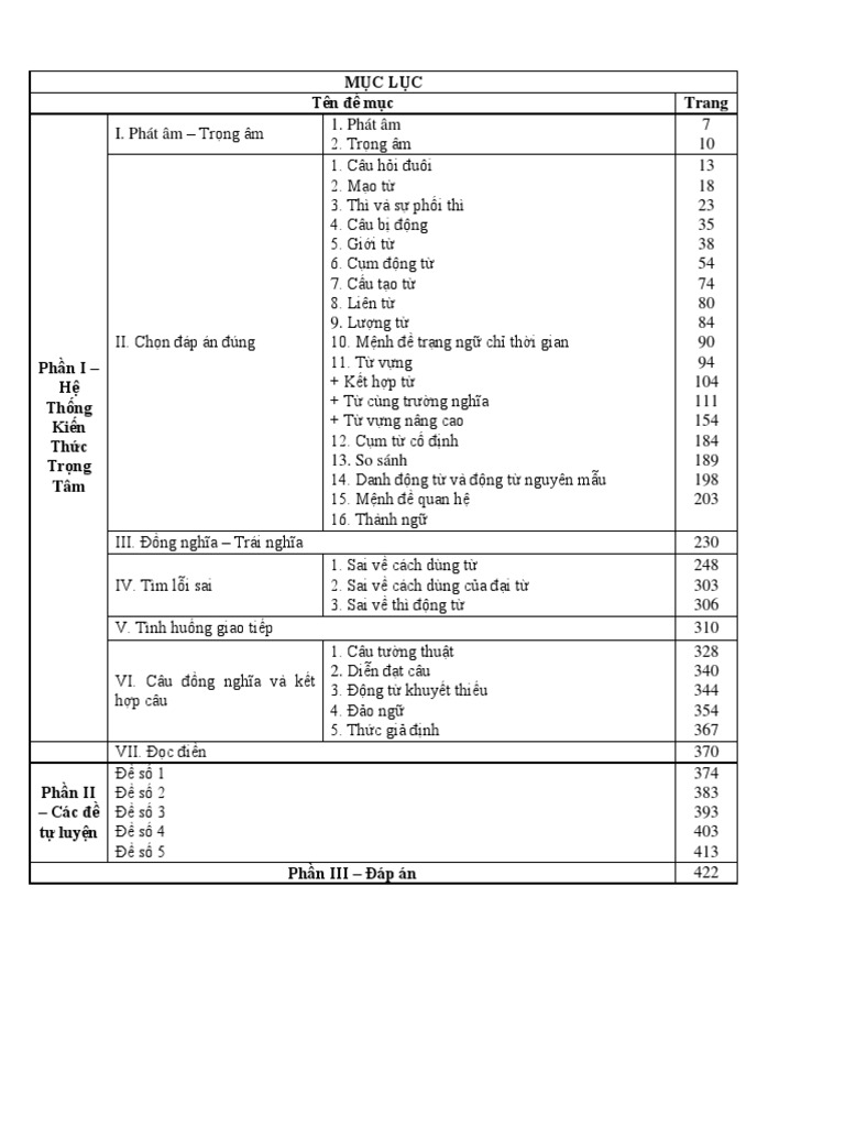 Muc Luc Dap An | PDF