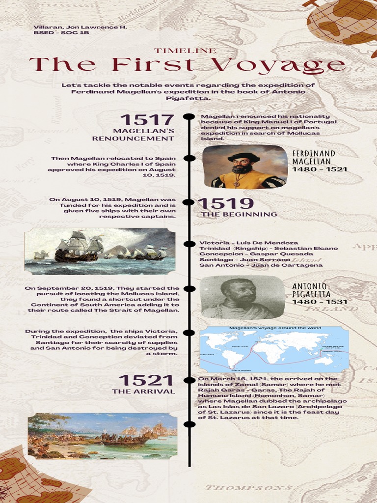 Creative Timeline of the First Voyage | PDF