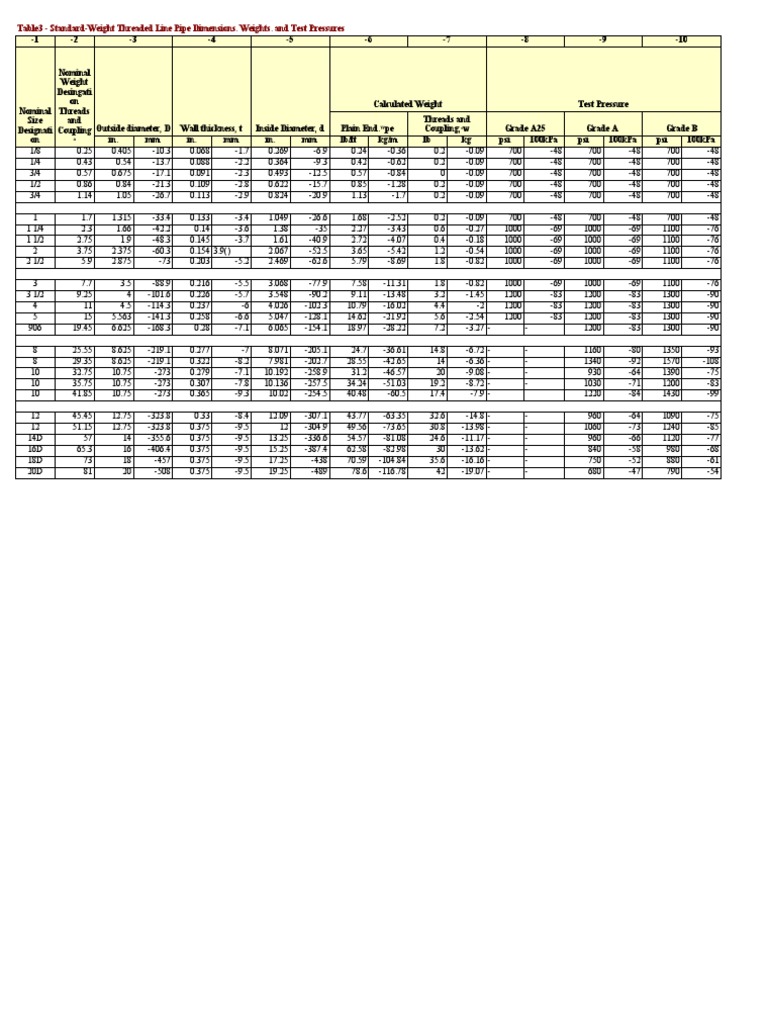 Api 5L SCH 40 | PDF | Pipe (Fluid Conveyance) | Mechanical Engineering