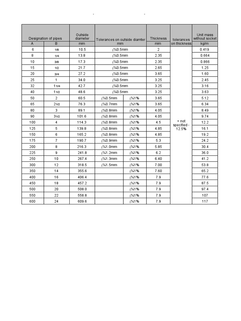 Jis g3442 (SGP Water) | PDF