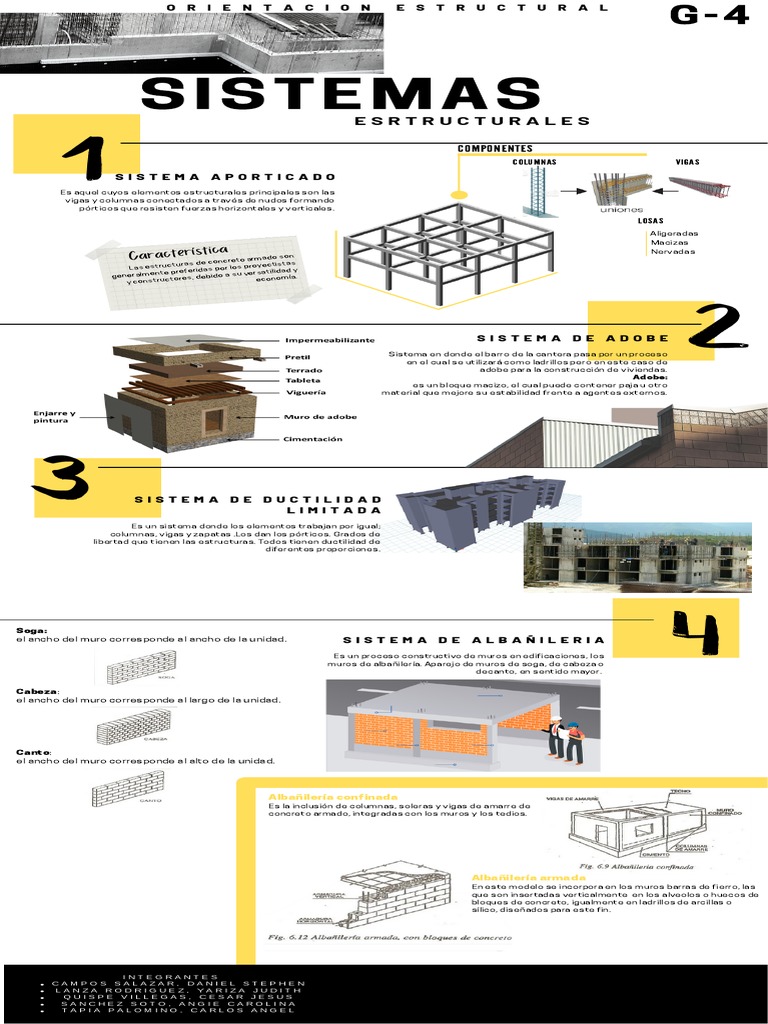 INFOGRAFIA - Sistemas Estructurales | PDF