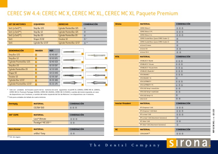 Fresas - CEREC MC X, CEREC MC XL, CEREC MC XL Paquete Premium | PDF