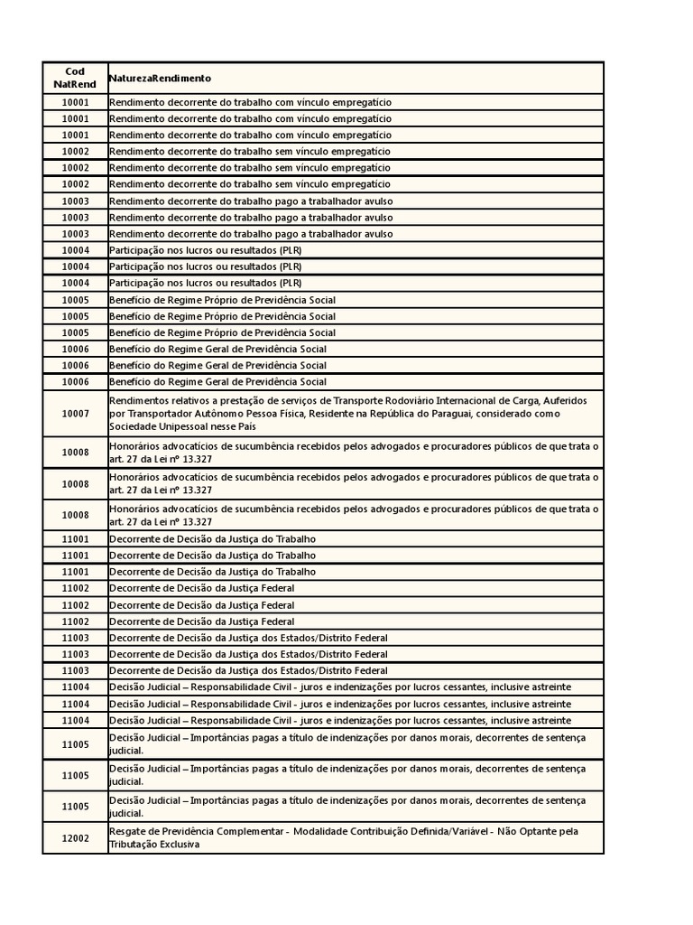 Reinf-tabela Anexo i Mor -15122022 | PDF