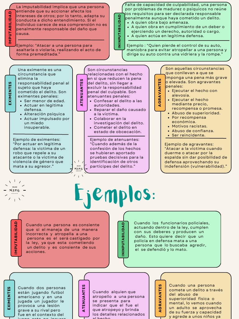 Cuadro Comparativo Imputabilidad, Inimputabilidad, Atenuantes ...