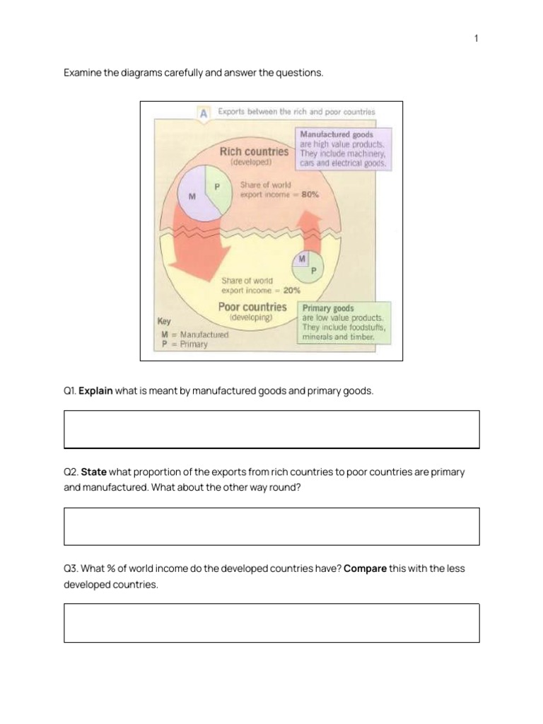Globalisation & Trade Worksheet | PDF