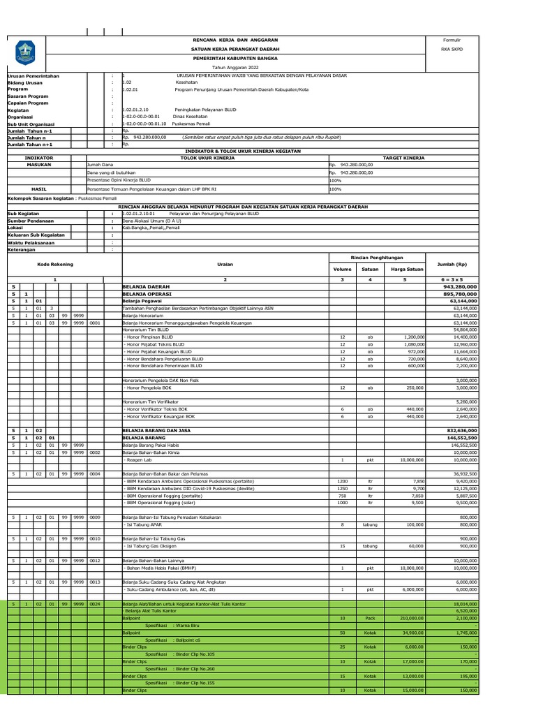 Rka PKM Pemali Blud 2022 Baru-1 | PDF