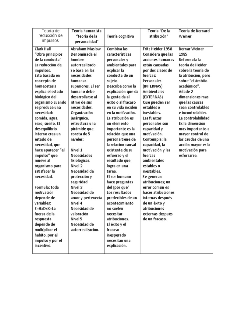 Teoría de Reducción de Impulsos | PDF