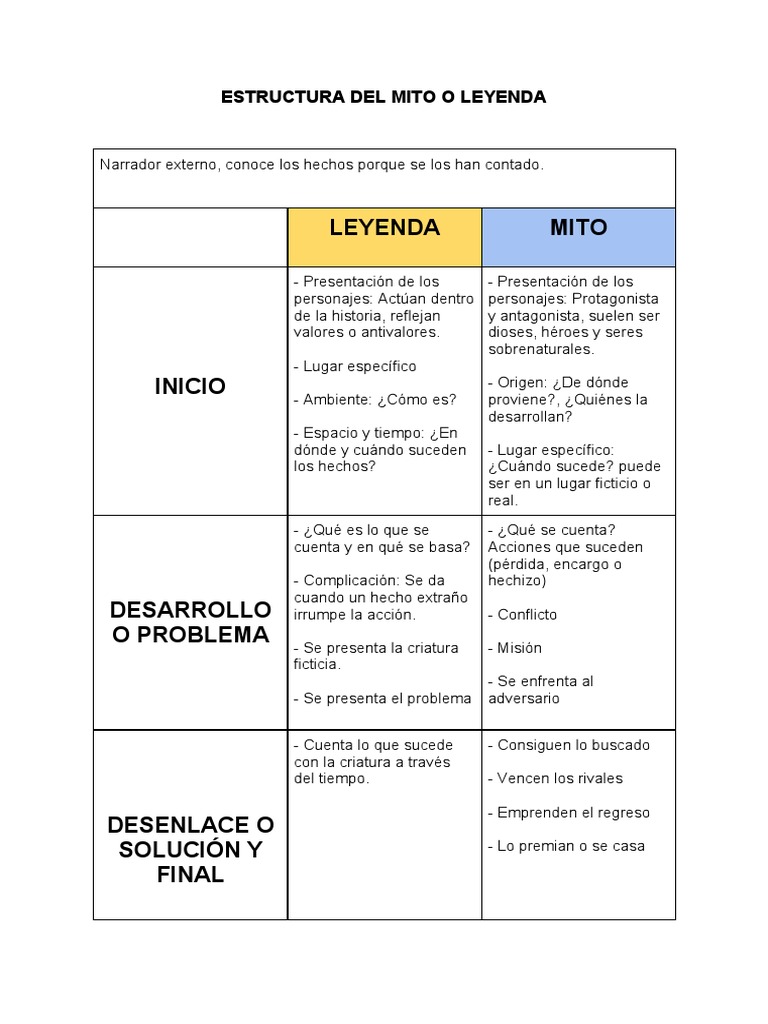 Estructura Del Mito o Leyenda 23 | PDF
