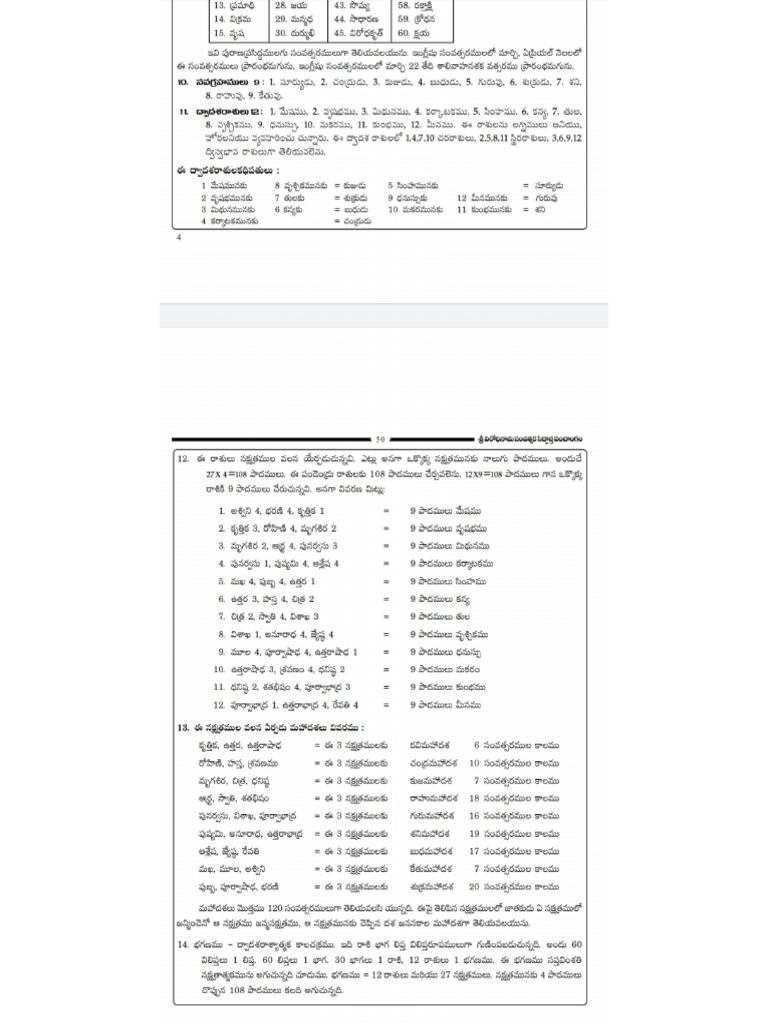 Rasul Nakshatra Padamulu | PDF