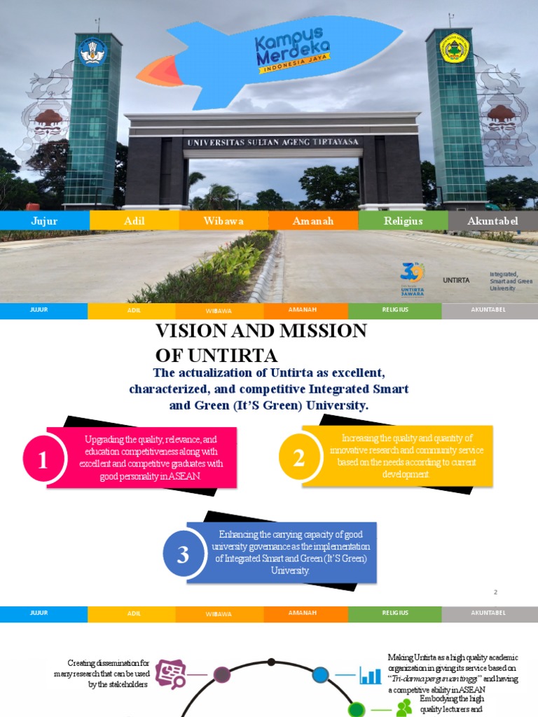 Salindia Profile 1 | PDF | Innovation | International Student