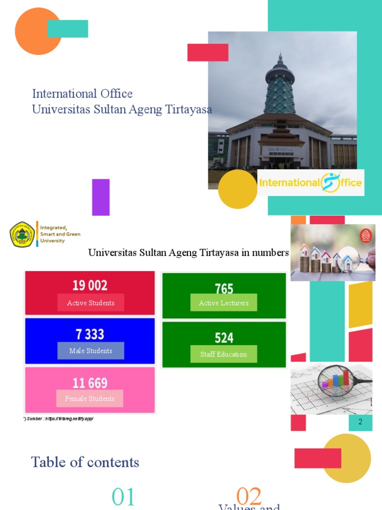 Salindia Profil PLI 2021 Rev 2 | PDF