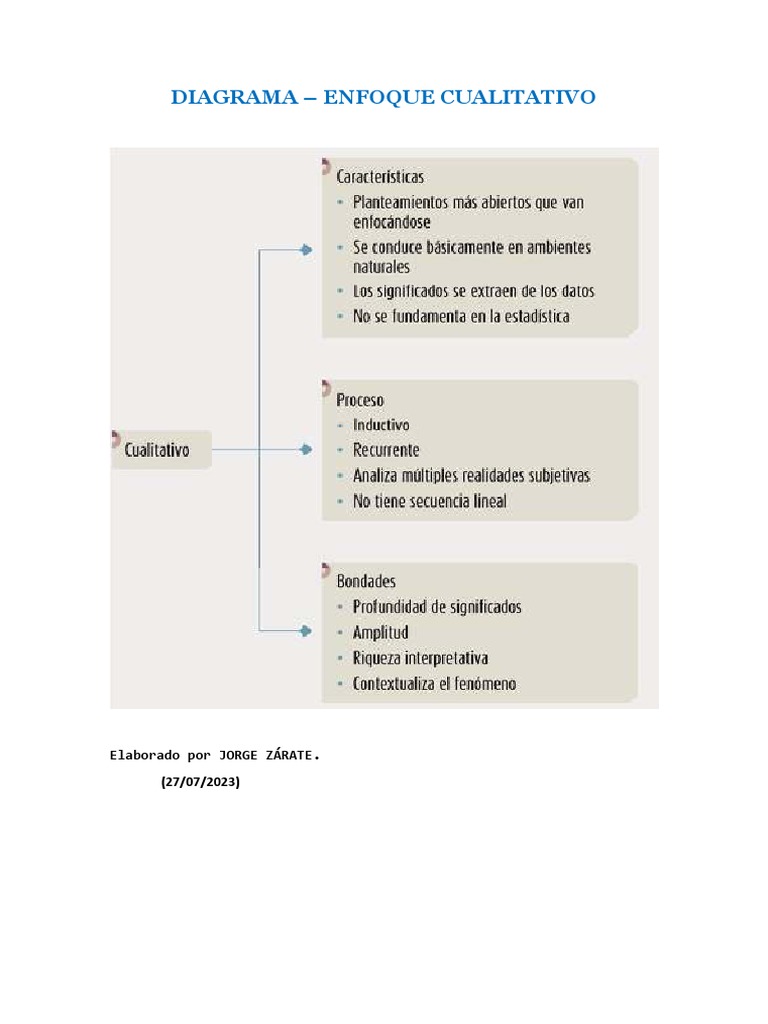 Diagrama-Enfoque Cualitativo | PDF