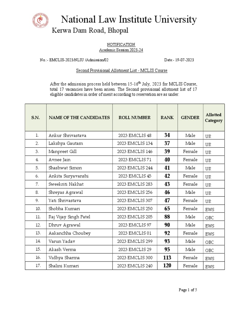MCLIS Admission Provisional Allotment 2023 | PDF