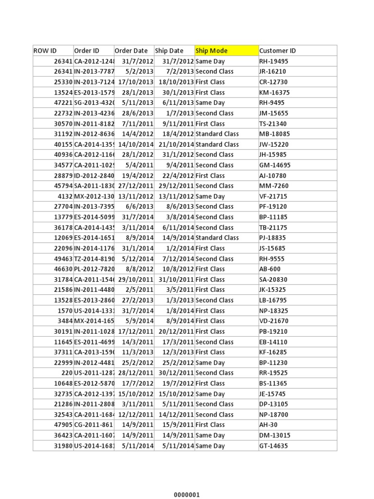 Ecomm Data Sample | PDF | Computing | Computer Engineering