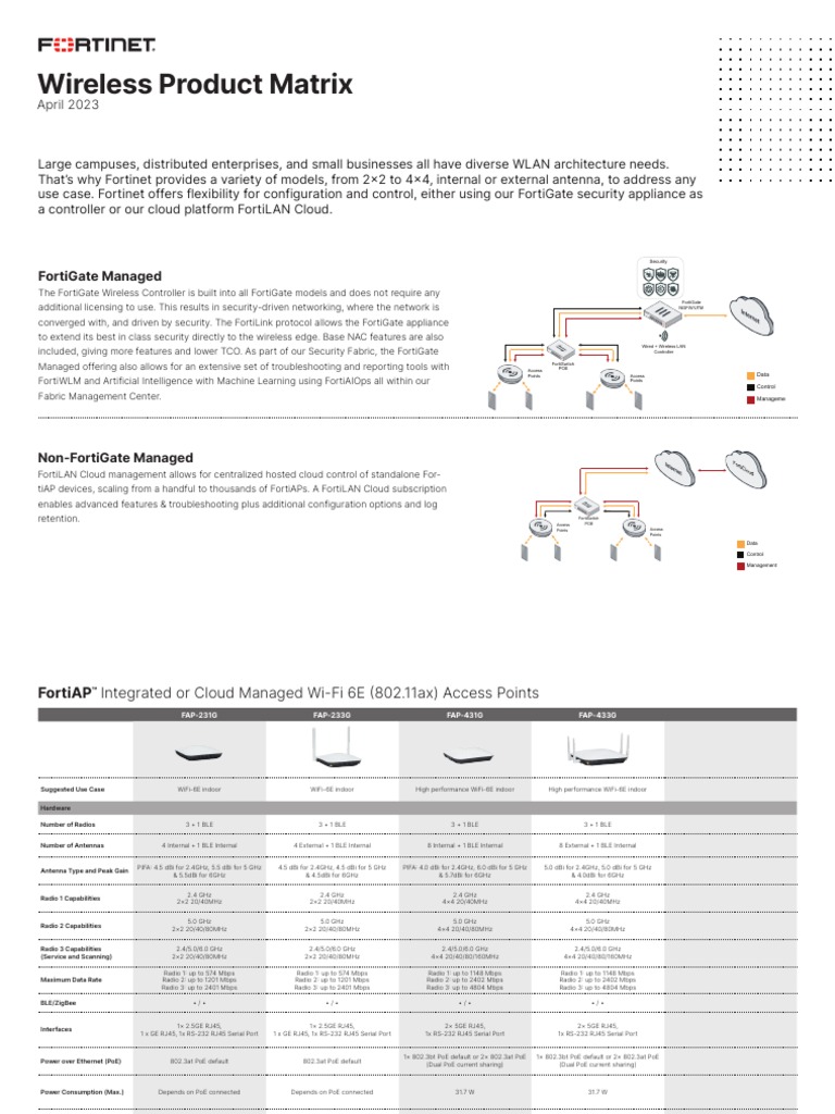 Fortinet Wireless Product Matrix | PDF | Wi Fi | Ieee 802.11
