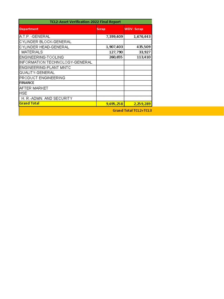 Asset Verification Report-Final-With Summary | PDF