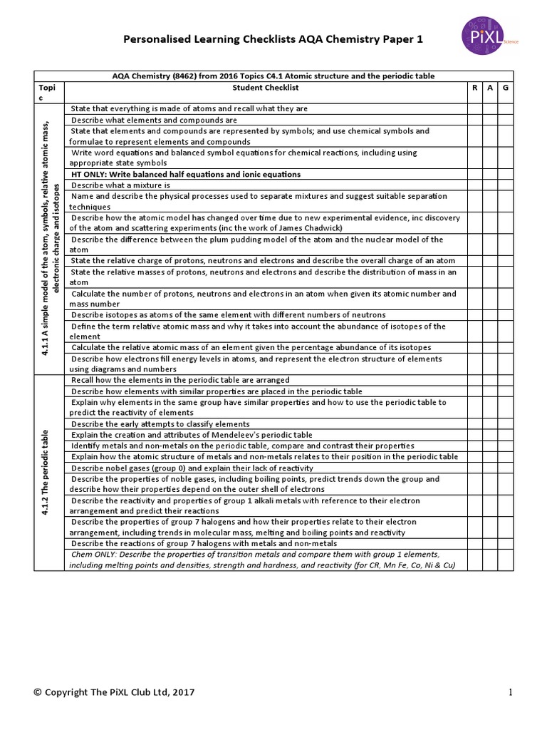 Personalised Learning Checklists AQA Chemistry Paper 1 | PDF